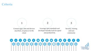 The Connected Campus - Connect 16 | PDF
