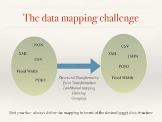 MuleSoft DataWeave data transformation language | PDF