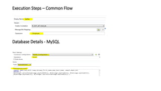MuleSoft ESB Composite Source | PPTX | Internet | Computing