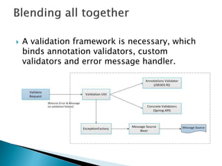 Mule soft esb – data validation best practices | PPT | Free Download