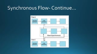 Mulesoft flows | PPTX