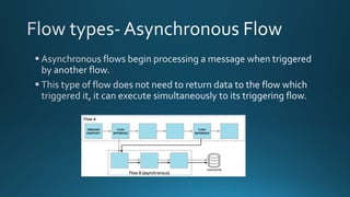 Mulesoft flows | PPTX