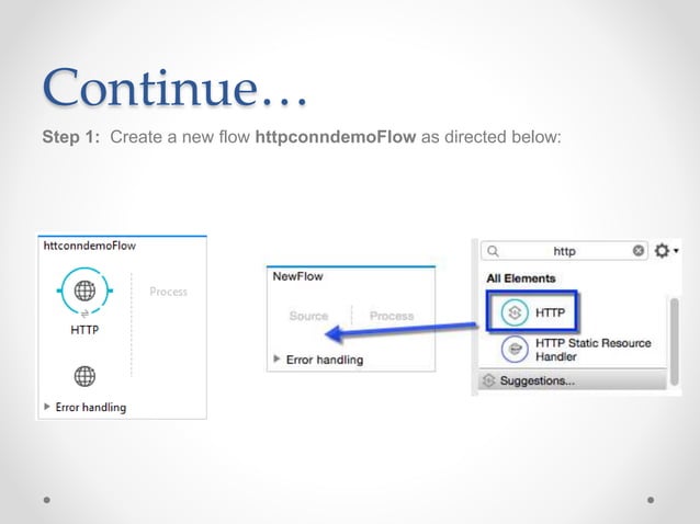 Mulesoft http connector | PPTX | Internet | Computing