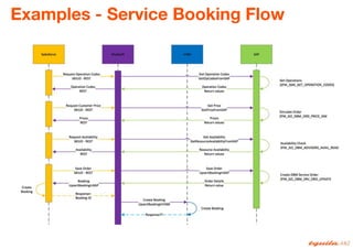 Mulesoft integration patterns knowledge sharing | PPT