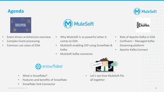 MuleSoft Online Meetup - MuleSoft integration with snowflake and kafka | PPT