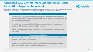 MuleSoft Online Meetup - MuleSoft integration with snowflake and kafka ...