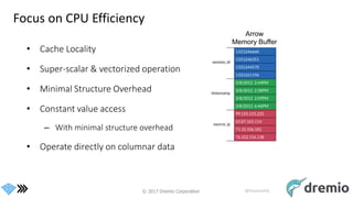 Mule soft mar 2017 Parquet Arrow | PPTX