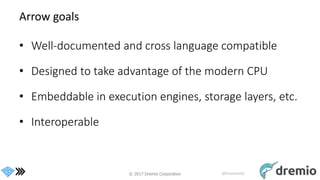 Mule soft mar 2017 Parquet Arrow | PPT