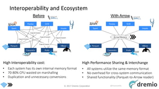 Mule soft mar 2017 Parquet Arrow | PPTX