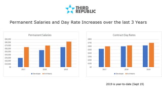 Mulesoft Market Roundup | PPT