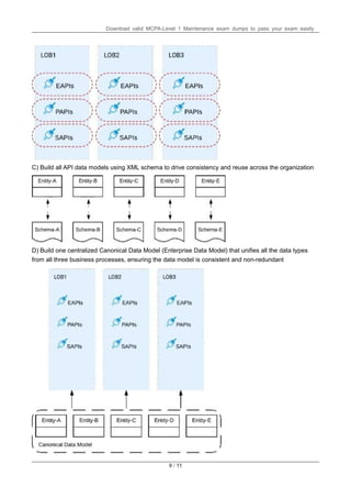 MuleSoft MCPA-Level 1 Maintenance Exam Dumps | PDF
