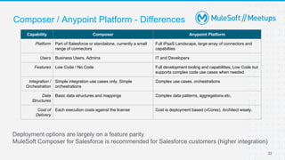 Anypoint Tools and MuleSoft Automation (DRAFT).pptx
