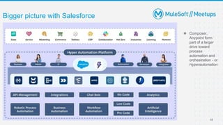 Anypoint Tools and MuleSoft Automation (DRAFT).pptx