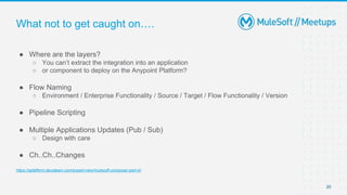 Anypoint Tools and MuleSoft Automation (DRAFT).pptx