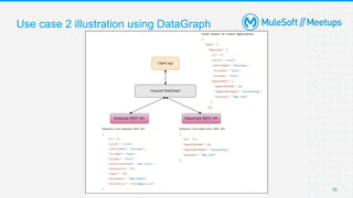 MuleSoft_Meetup_Datagraph and Async APIs.pptx.pdf