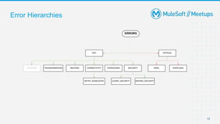 Indore MuleSoft Meetup #4 : Demystifying Error Handling & Snowflake Integration | PPT