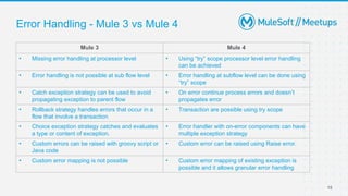 Indore MuleSoft Meetup #4 : Demystifying Error Handling & Snowflake ...
