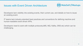 Deep Dive into Event Driven Architecture(Async API) | PPT