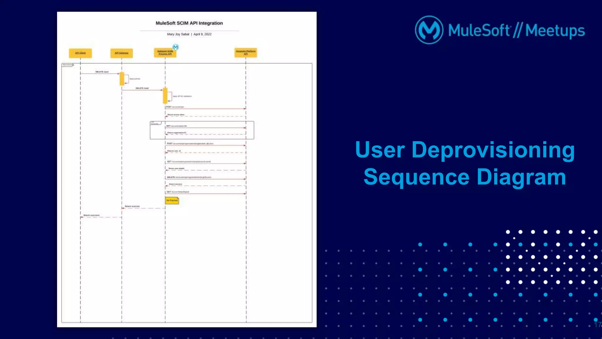 Design and Implementation: SCIM Automation using Anypoint Platform APIs | PPTX