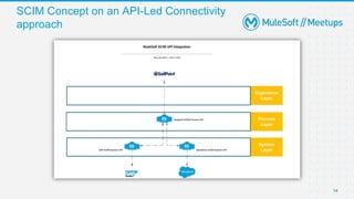 Design and Implementation: SCIM Automation using Anypoint Platform APIs ...