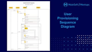 Design and Implementation: SCIM Automation using Anypoint Platform APIs ...
