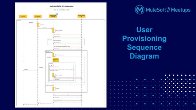 Design and Implementation: SCIM Automation using Anypoint Platform APIs | PPTX