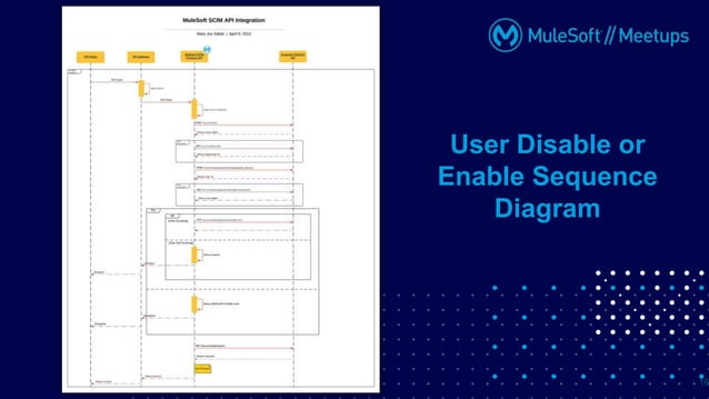 Design and Implementation: SCIM Automation using Anypoint Platform APIs | PPTX