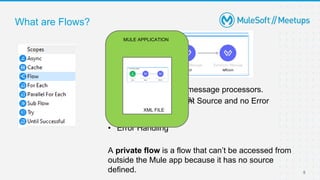 MuleSoft MuleSoft Meetup - Shared Flows | PPT
