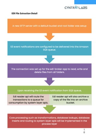 Mulesoft Migration.ppt