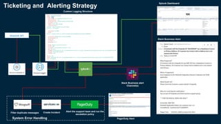 MuleSoft Monitoring Meetup | PPTX