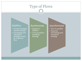 Mule soft muleflow | PPT