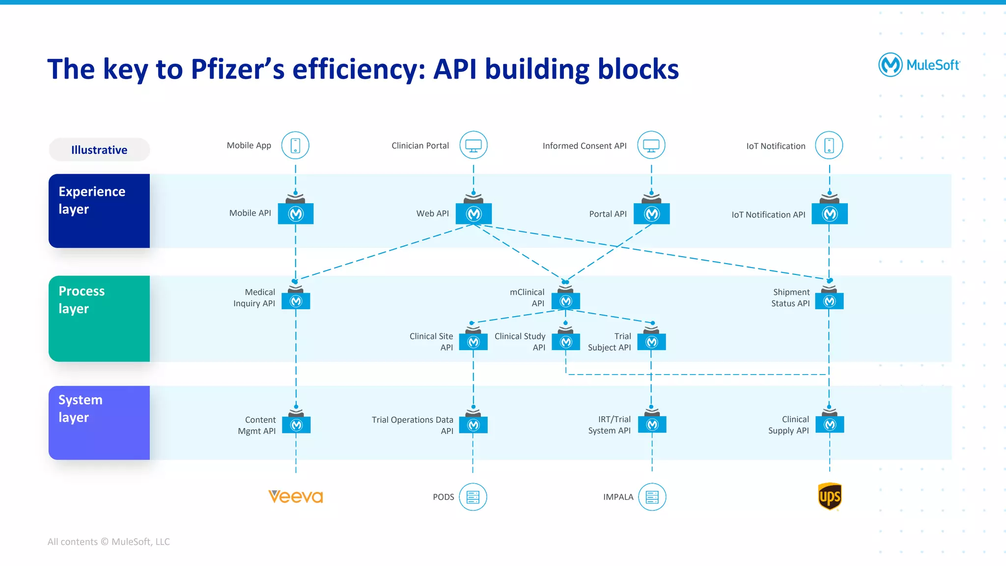 MuleSoft_overview.pdf