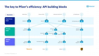 MuleSoft_overview.pdf