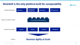 MuleSoft_overview.pdf