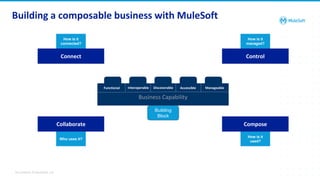 MuleSoft_overview.pdf
