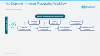 MuleSoft RPA Automation as APIs.pdf | Robotics | Technology & Computing