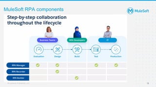 MuleSoft RPA Automation as APIs.pdf