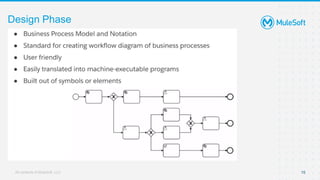MuleSoft RPA Automation as APIs.pdf | Robotics | Technology & Computing