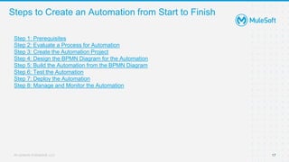 MuleSoft RPA Automation as APIs.pdf | Robotics | Technology & Computing