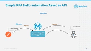 MuleSoft RPA Automation as APIs.pdf