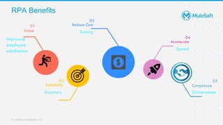 MuleSoft RPA Automation as APIs.pdf | Robotics | Technology & Computing