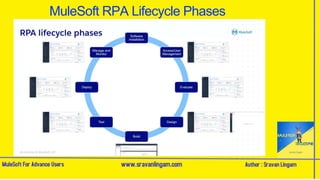 MuleSoft RPA for Beginners.pptx
