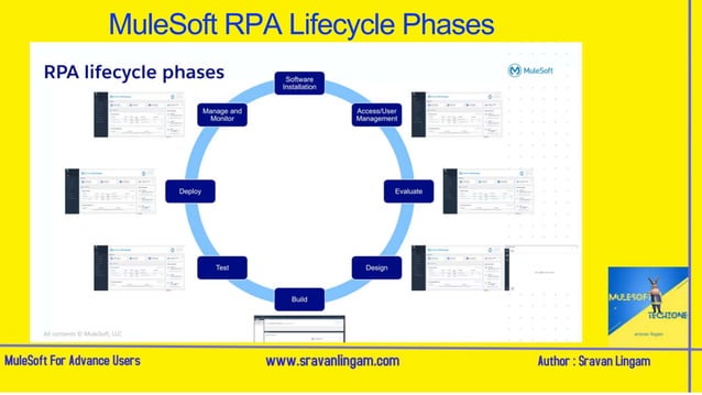 MuleSoft RPA for Beginners.pptx | Robotics | Technology & Computing