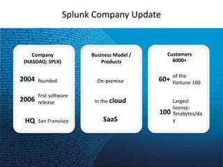How Splunk connects Salesforce | PPTX | Cloud Computing | Internet