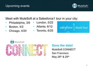 How Splunk connects Salesforce | PPT