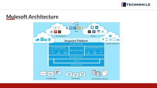 Mule soft step up session | PPT