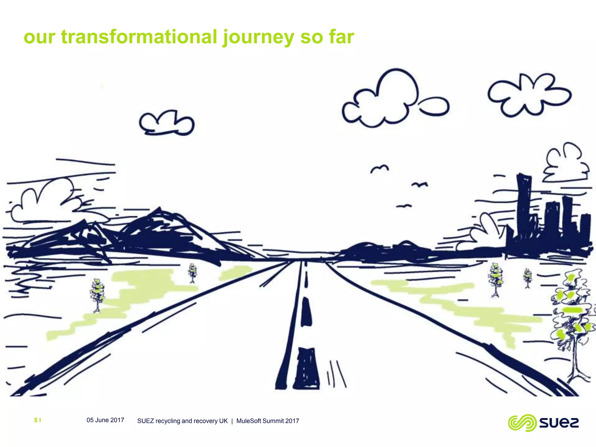SUEZ Business Transformation Journey | PPT