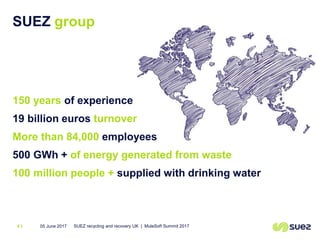 SUEZ Business Transformation Journey | PPTX
