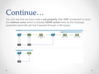 Mulesoft vm transport reference | PPT