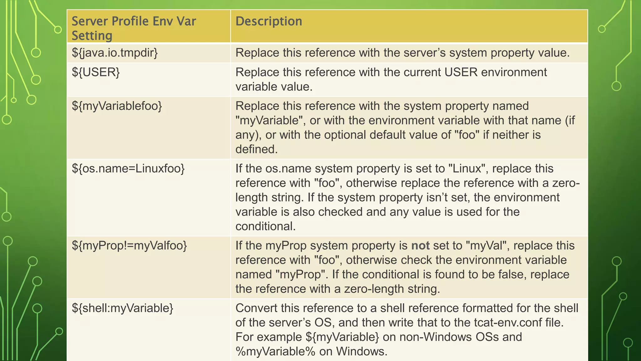 Mule tcat server - Server profiles | PPTX | Cloud Computing | Internet